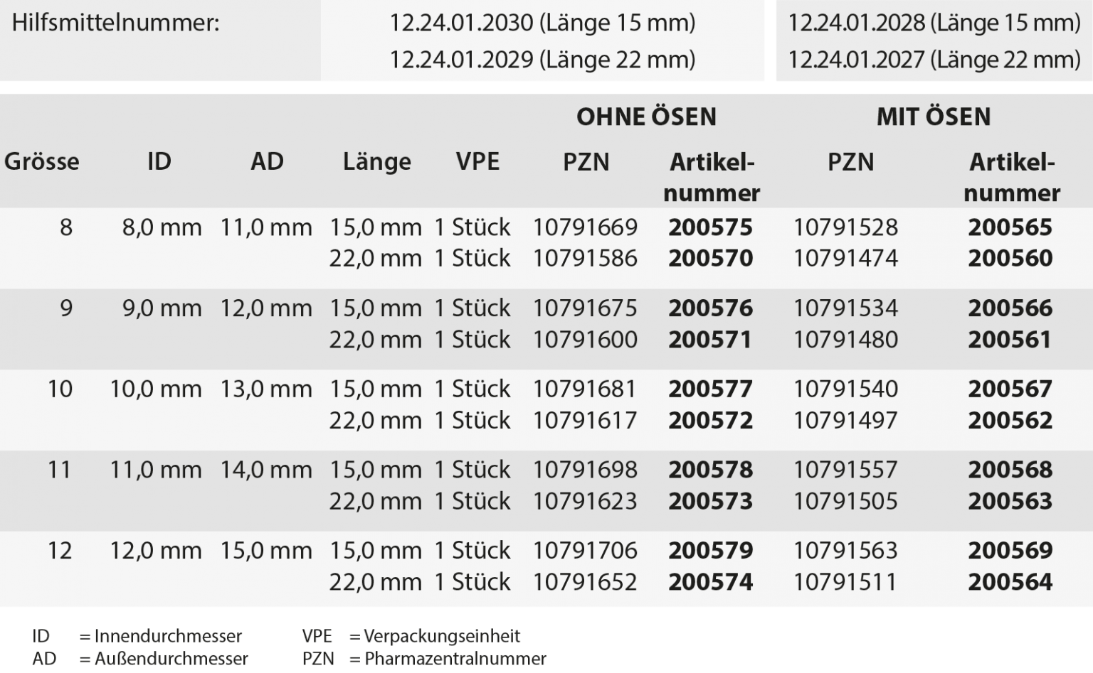 PRIMEDISILK® Tracheostoma-Platzhalter - Primed® Halberstadt