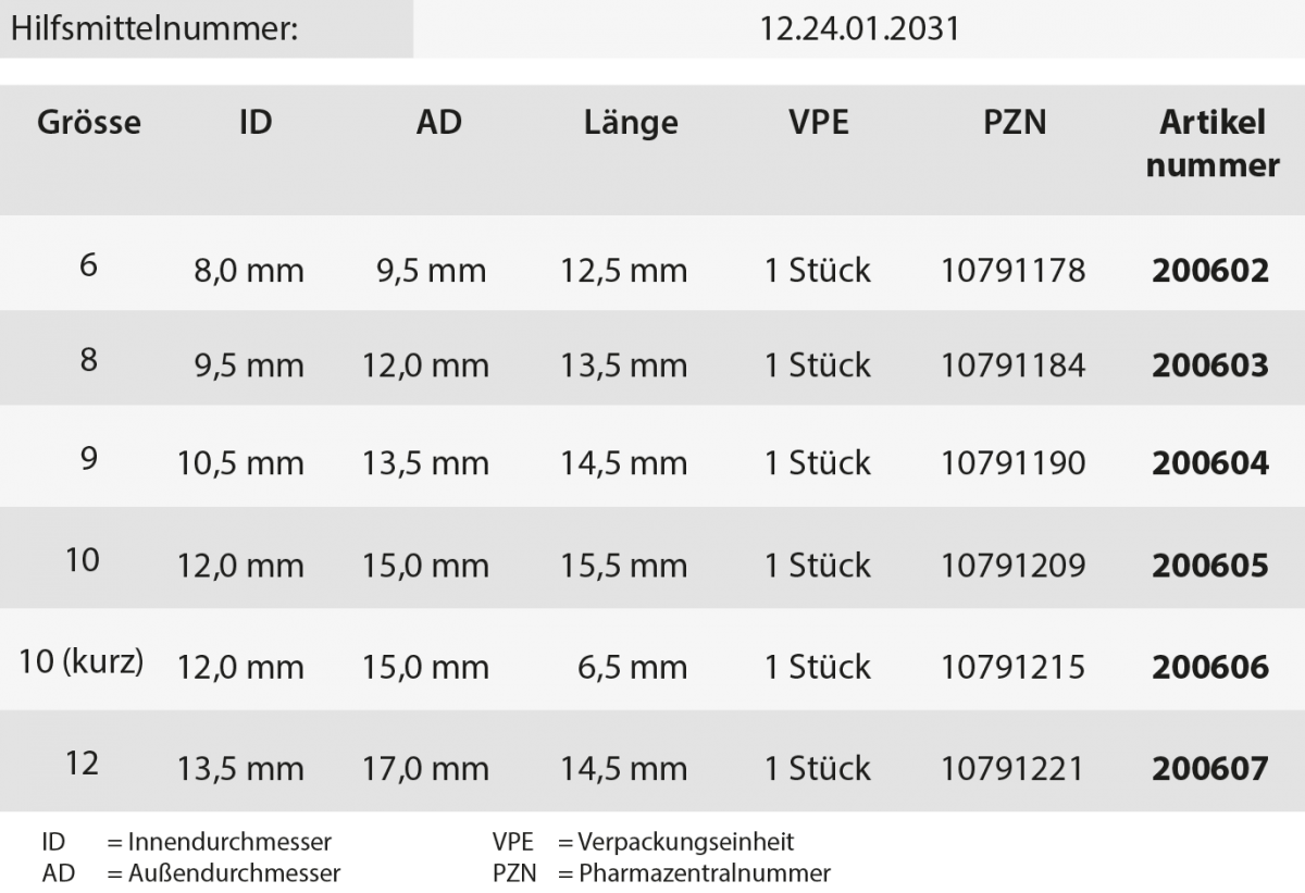 PRIMEDISILK® Tracheostoma-Platzhalter - Primed® Halberstadt
