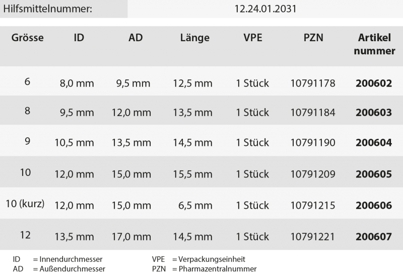 PRIMEDISILK® Tracheostoma-Platzhalter - Primed® Halberstadt